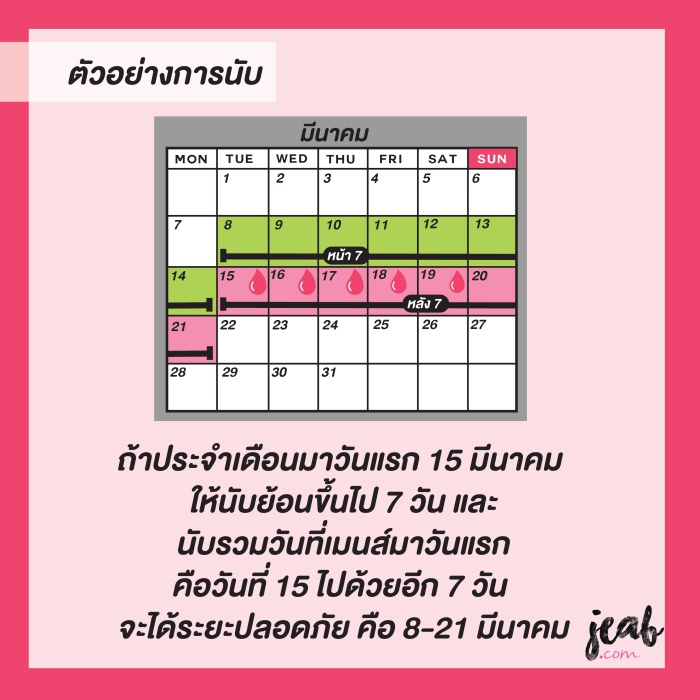 สอนนับระยะปลอดภัย หน้า 7 หลัง 7 แบบง่ายๆ นับยังไงให้ปลอดภัย เรื่องที่